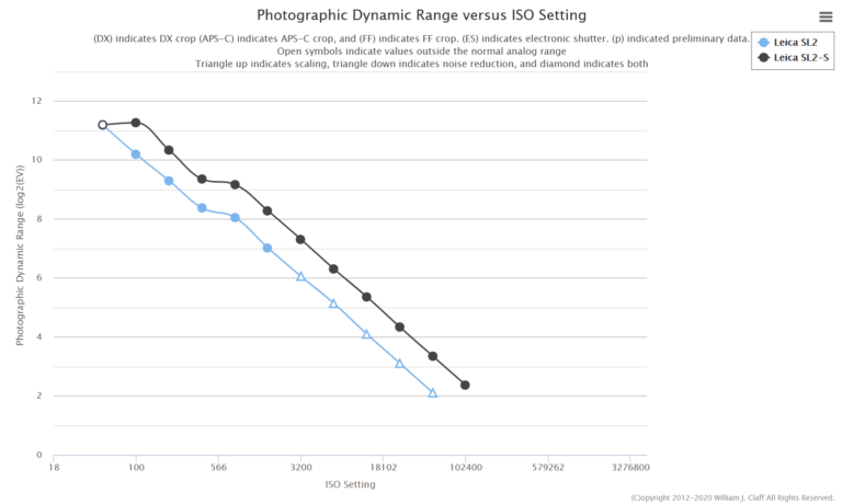 X2D 100Cは高価だが中判モデルとしてはトップクラスのカメラ - とるなら