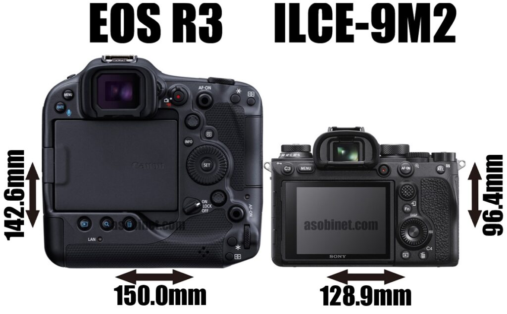DPReviewがキヤノン「EOS R3」とソニー「α9 II」の比較記事を掲載 - とるなら
