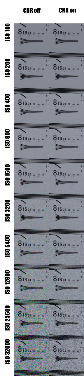 キヤノンEOS R10 徹底レビュー Vol.3 ISO感度編 - とるなら