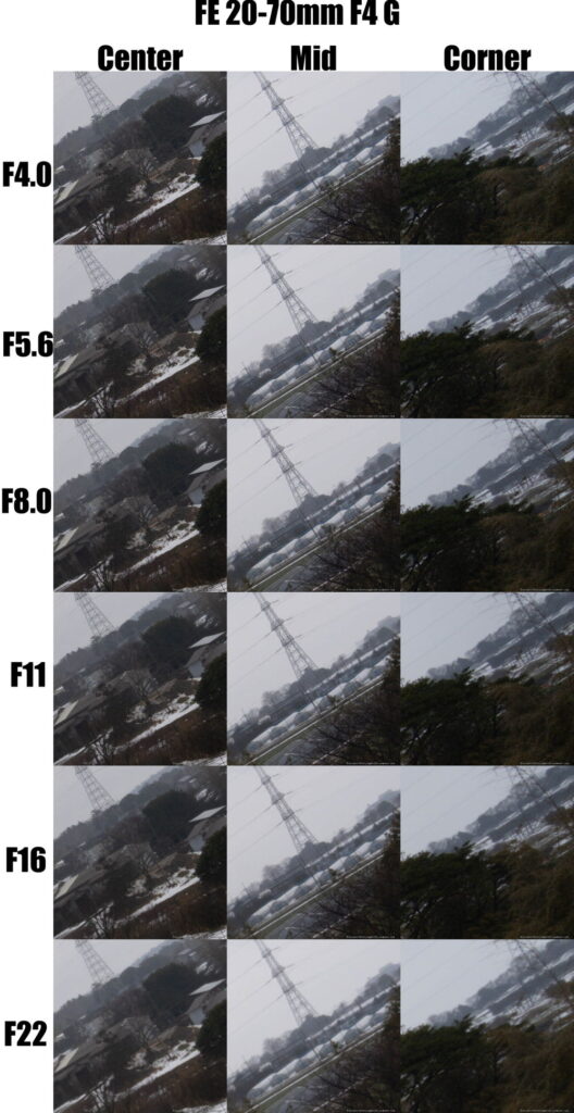 FE 20-70mm F4 G レビュー Vol.2 遠景解像編 - とるなら