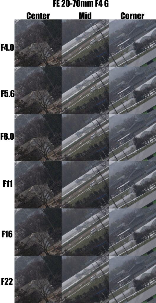 FE 20-70mm F4 G レビュー Vol.2 遠景解像編 - とるなら
