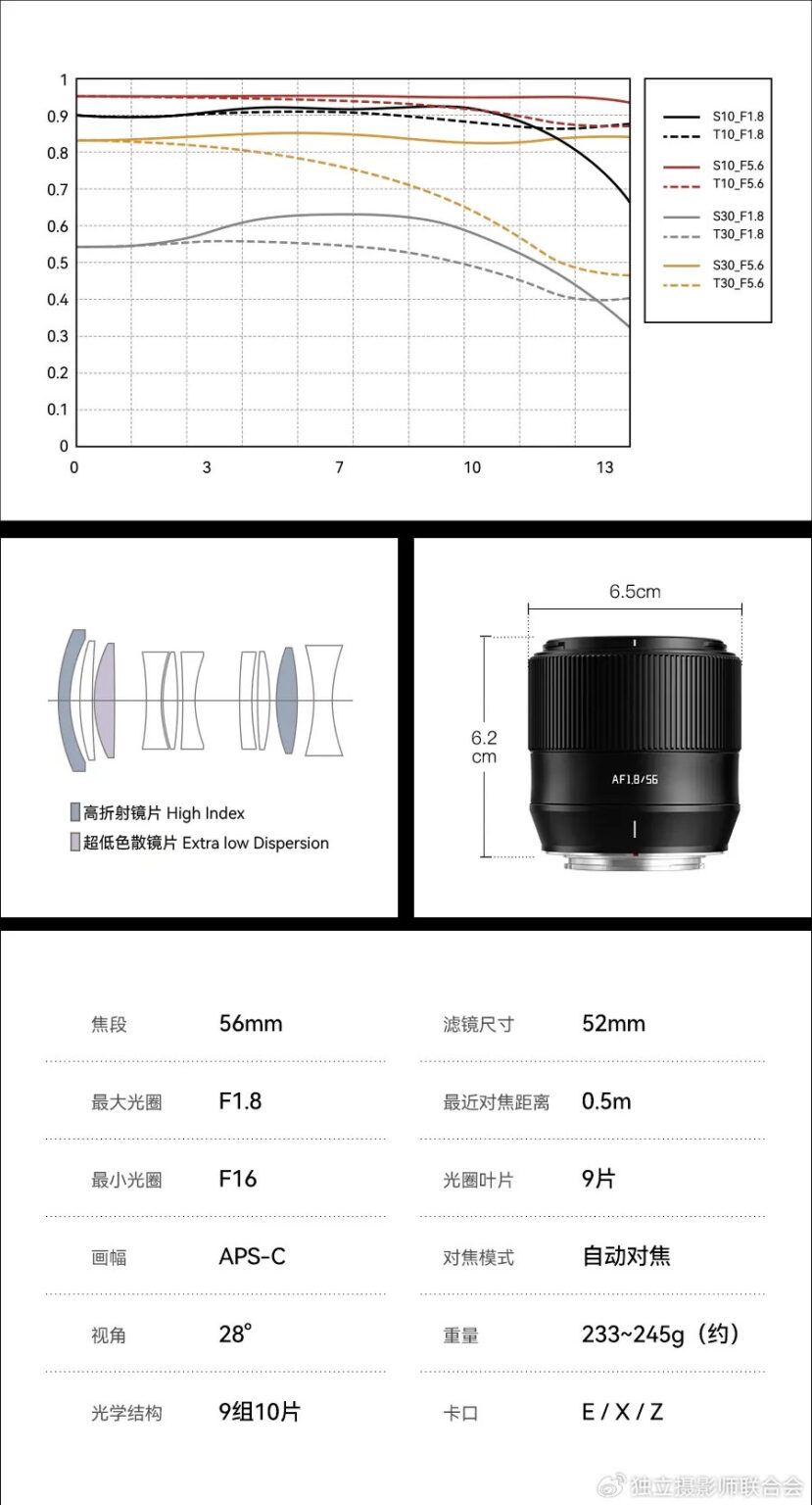 TTArtisan AF 56mm F1.8 ニコンZ・ソニーEマウント用 販売開始 - とるなら