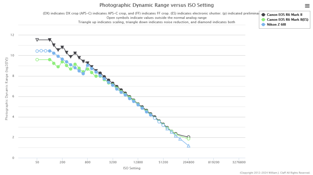 「Z6III」と「EOS R6 Mark II」の外観やスペックの違い - とるなら