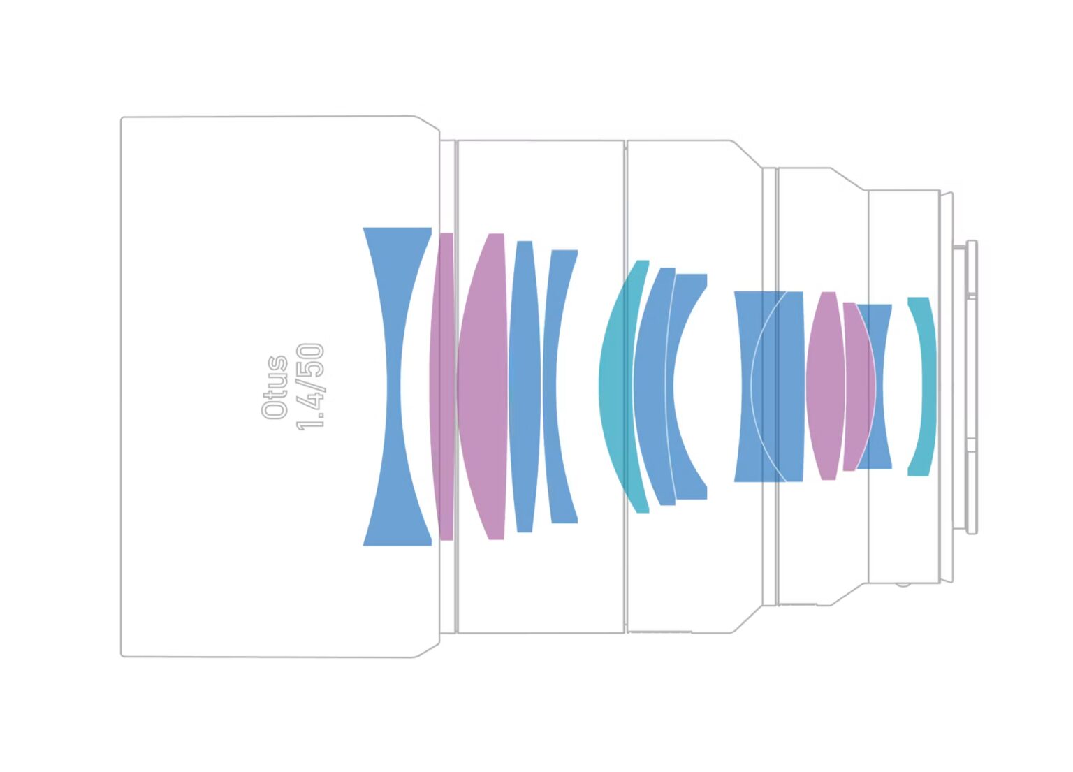 ツアイス Otus ML1.4/50 最新情報まとめ - とるなら
