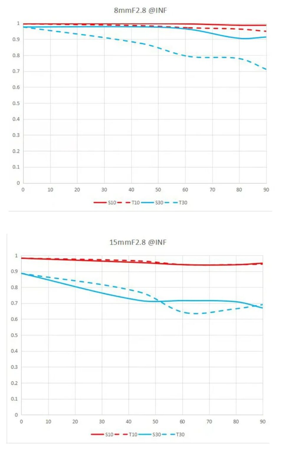 LAOWA FFII 8-15mm F2.8 FISHEYE ZOOM 正式発表 - とるなら