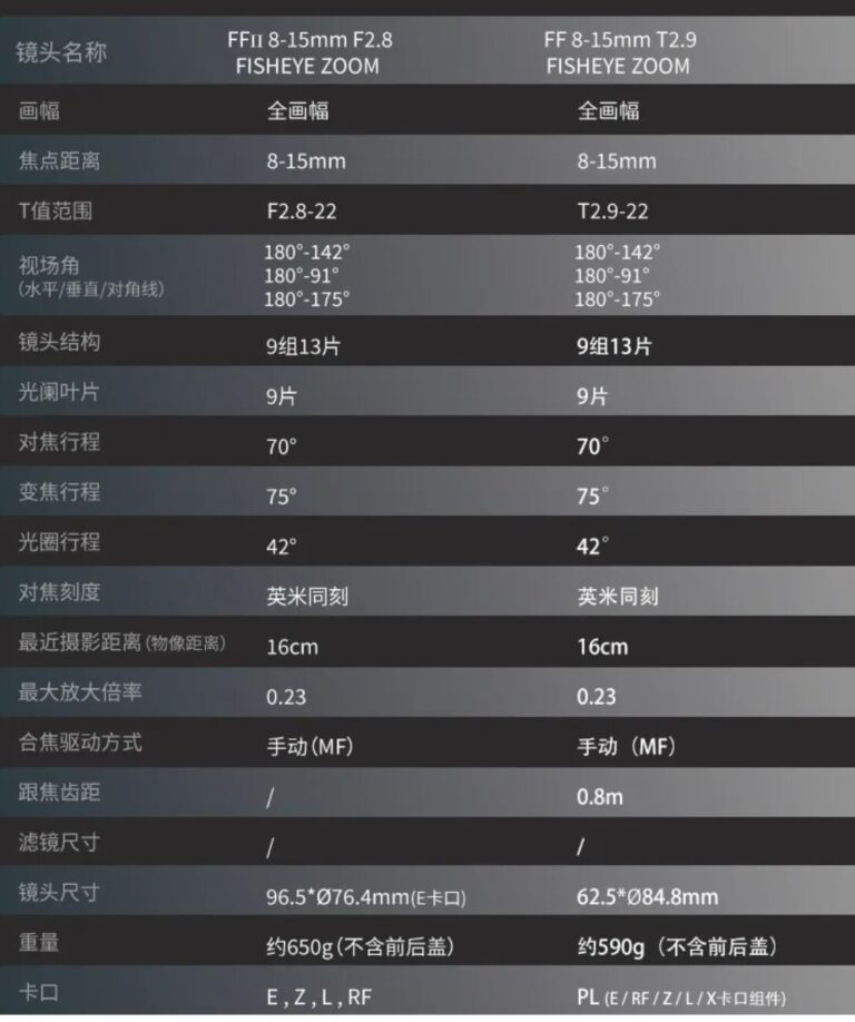 LAOWA FFII 8-15mm F2.8 FISHEYE ZOOM 正式発表 - とるなら