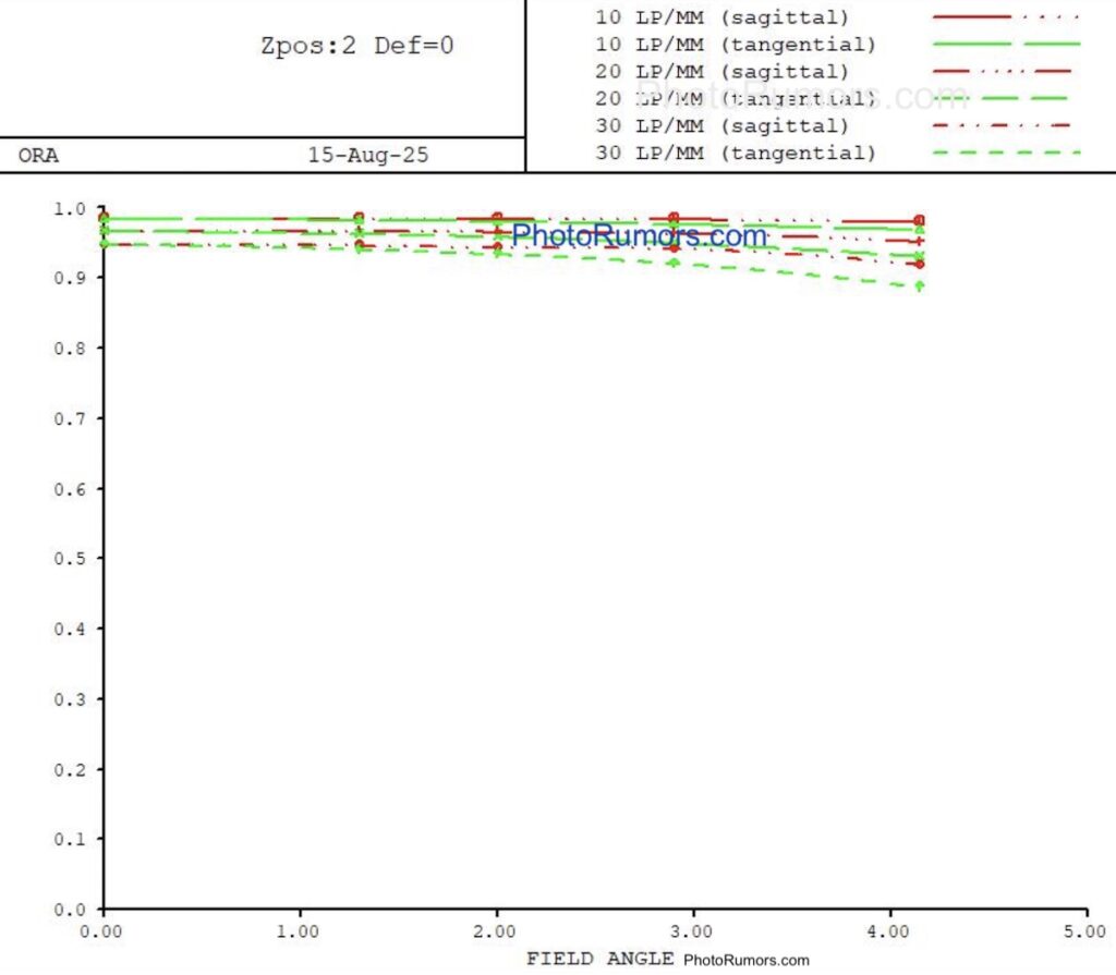 LIGHT LENS LAB が「300mm F1.9 APO」を開発中？ - とるなら