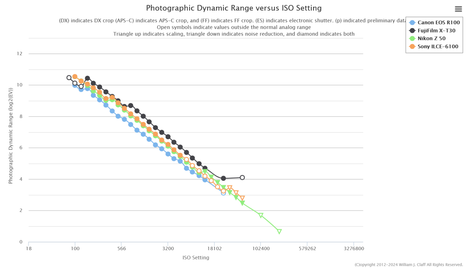 Photons to PhotosがEOS R100のダイナミックレンジテスト結果を公開 - とるなら